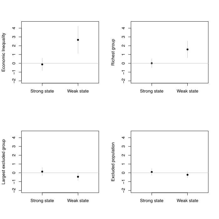 Inter-group Conflict: The Role of Weak State Structures and Exclusion ...