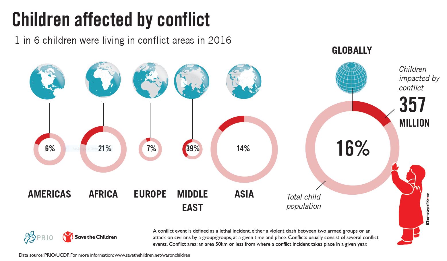 New Mapping of Children Affected by Armed Conflict – Peace Research ...